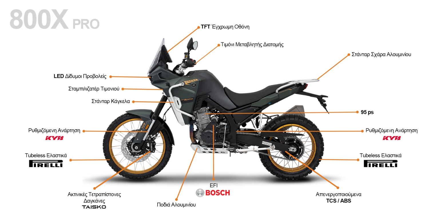 800X PRO - kovemoto.gr